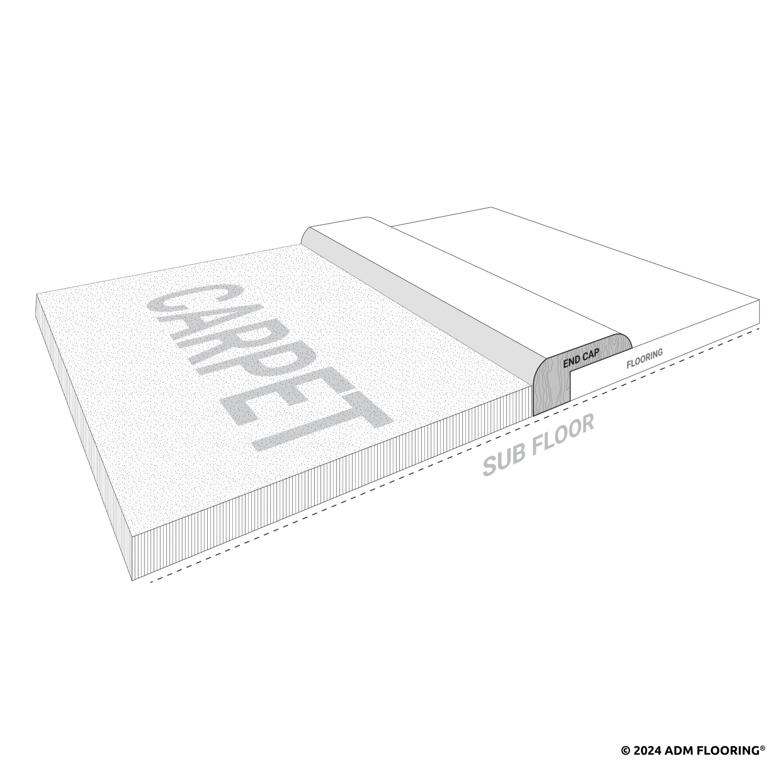 End Cap - ADM Flooring
