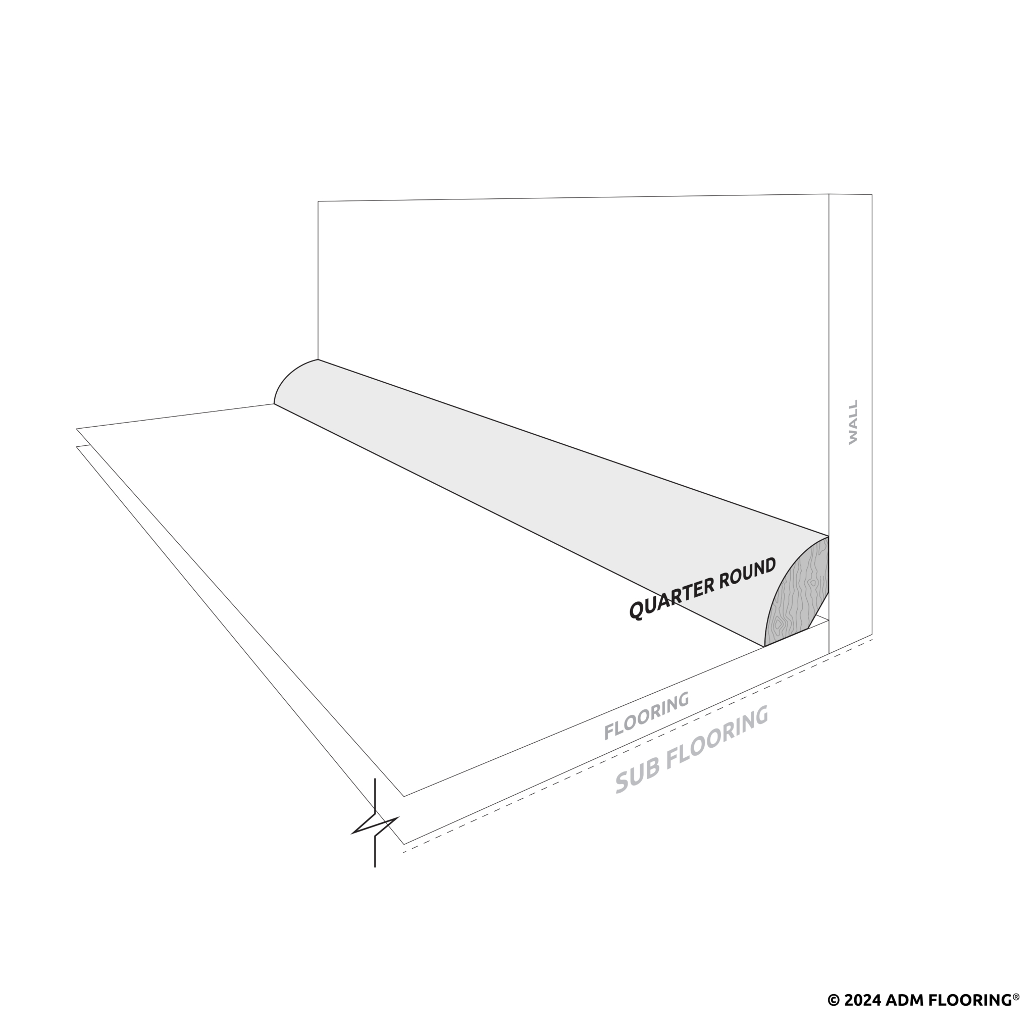 Quarter Round - ADM Flooring