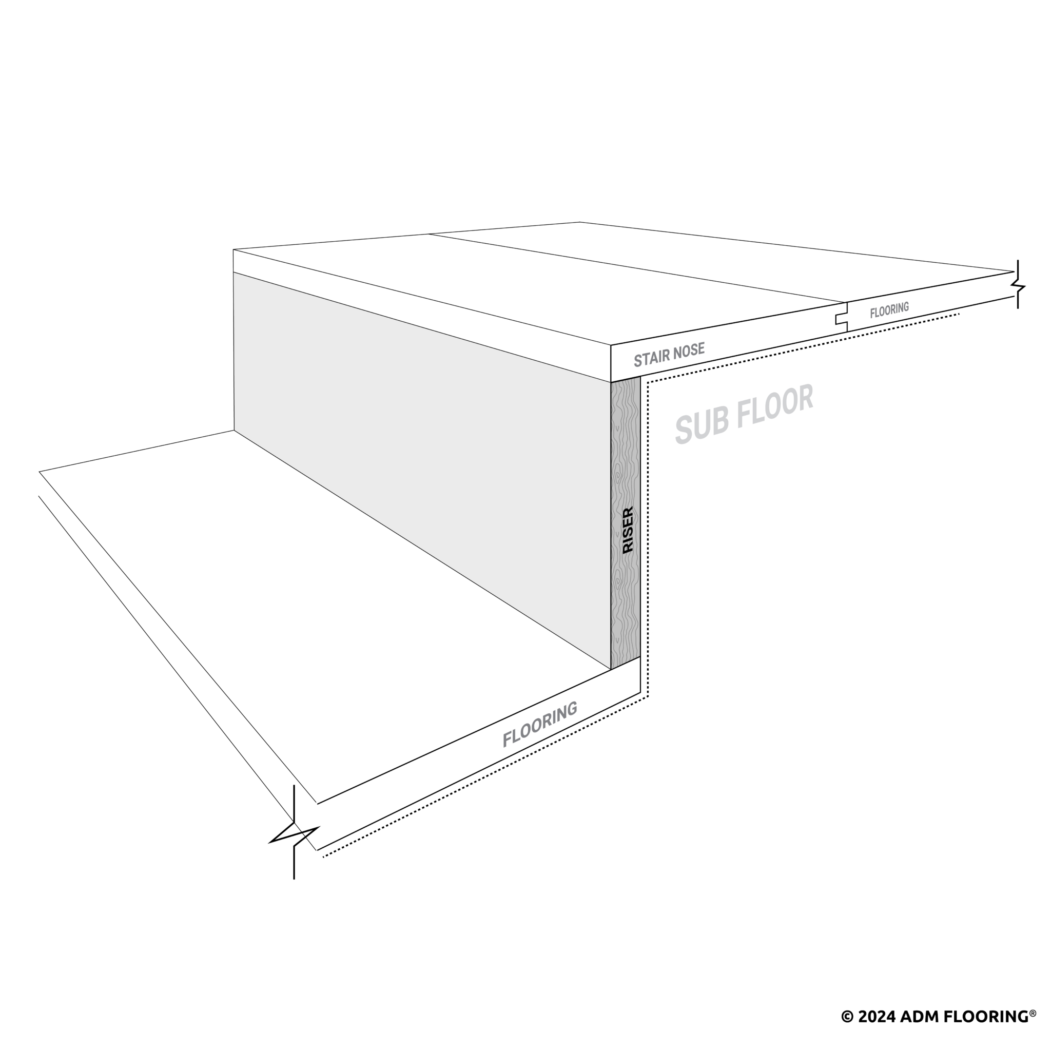 Solid Riser - ADM Flooring