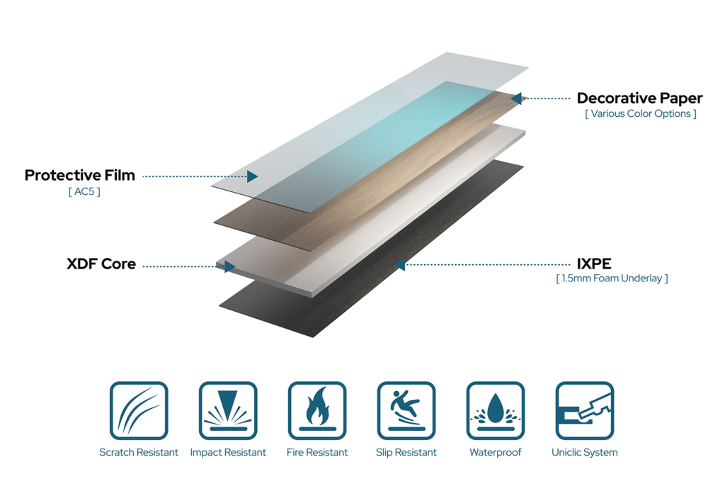 Ricca Noce (XDF) Waterproof Dense Vinyl Flooring - ADM Flooring